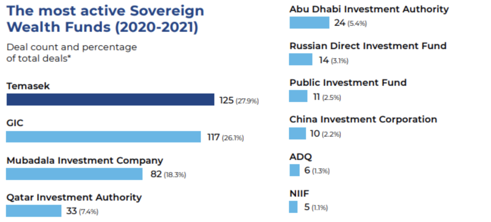 The Role of Sovereign Development Funds in Emerging Economies and in ...