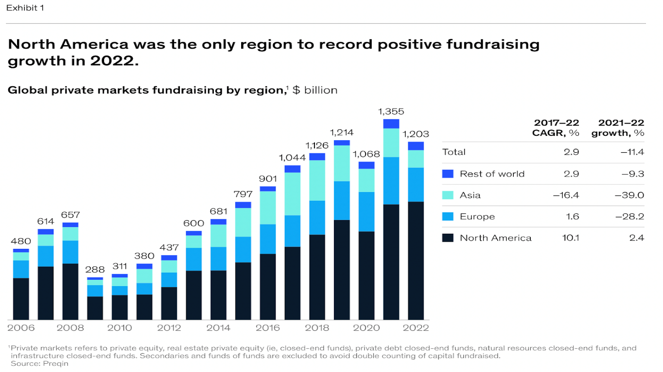 Private Equity Fundraising Trends – BSPEClub