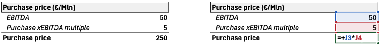 The Anatomy of a Leveraged Buyout: Step-by-Step Insights into Financial ...