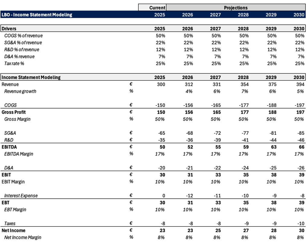 The Anatomy of a Leveraged Buyout: Step-by-Step Insights into Financial ...